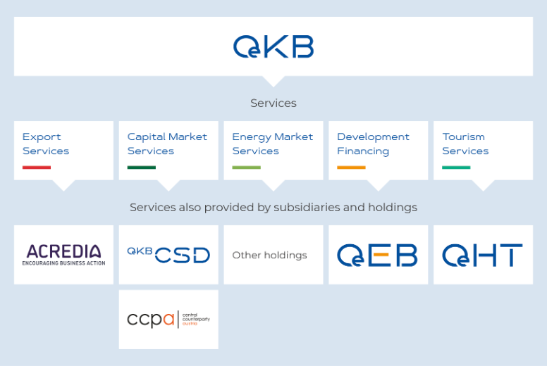 An Overview of OeKB Group